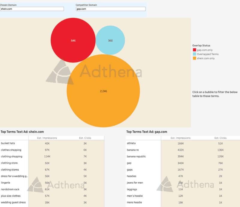 Adthena Blog | Industry Benchmarks Reports
