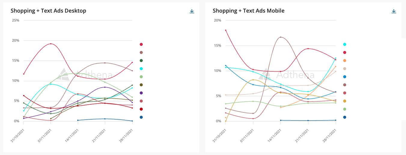 Black Friday - search intelligence ensures you won’t miss out
