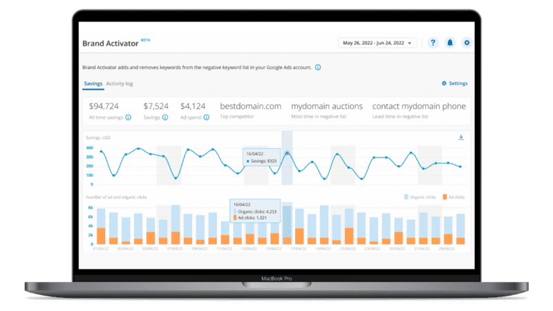 Navigating Google's CPC Surge: Strategies for Advertisers