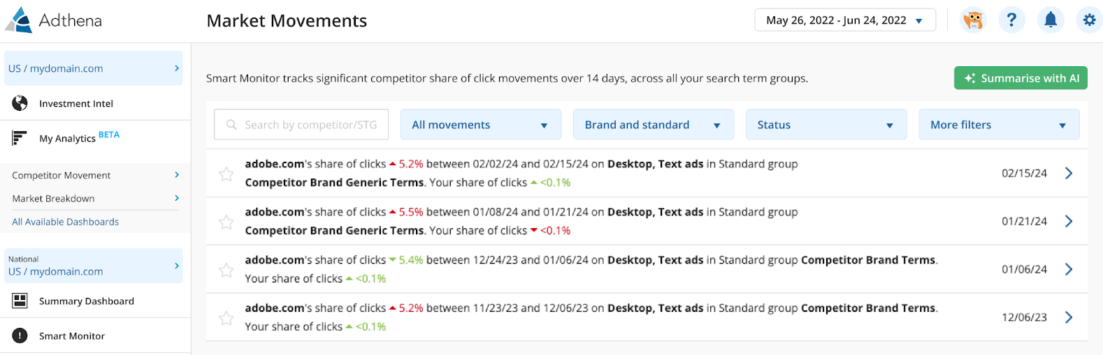 Instant GenAI summaries on your Market Movements