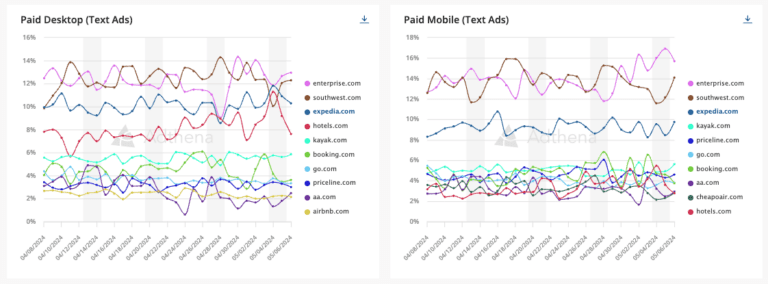 The importance of conducting PPC analysis
