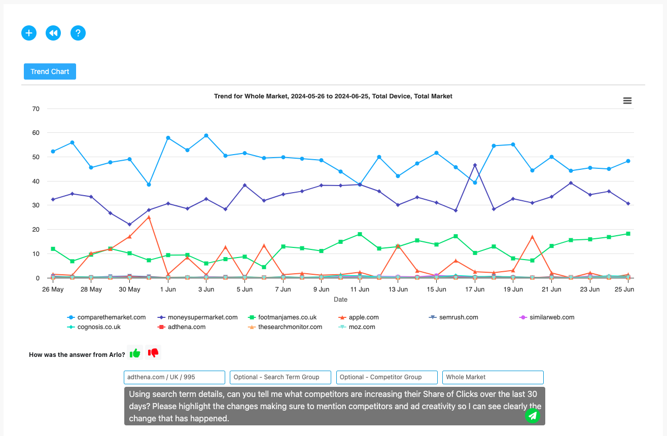 Adthena Announces Ask Arlo: your GenAI tool for search insights