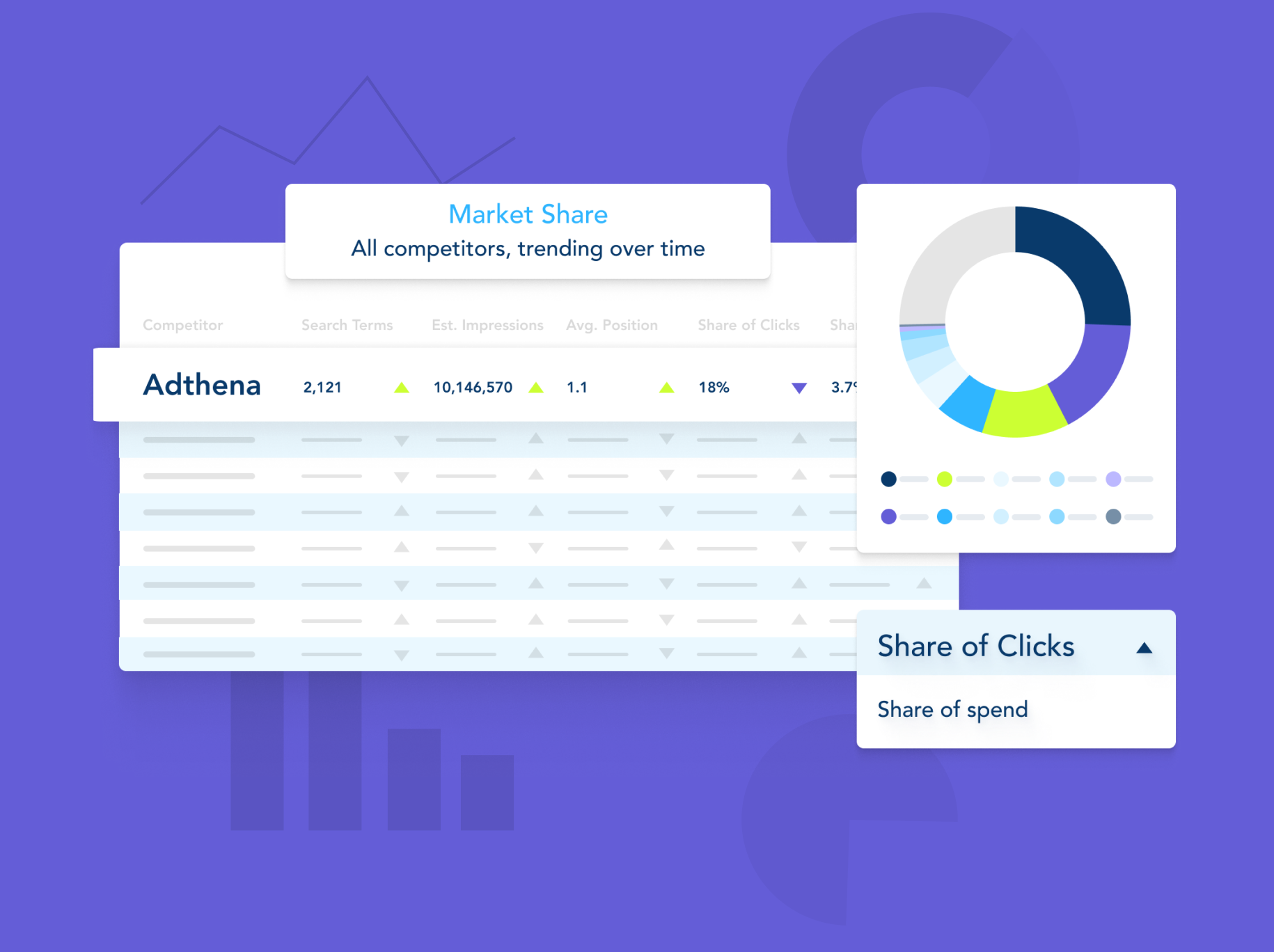 PPC Market Share insights: A guide for advertisers